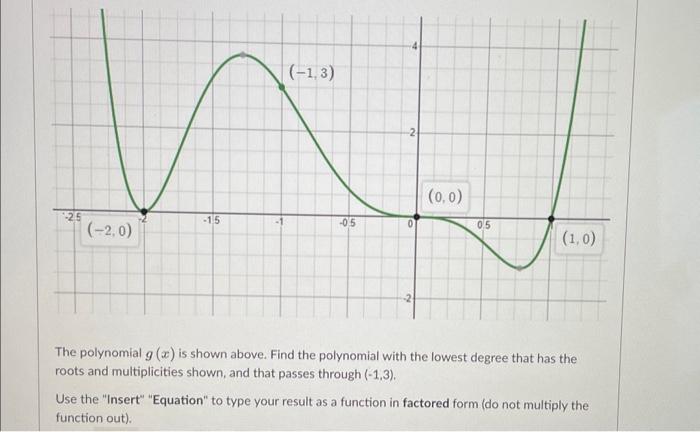 Solved The polynomial g(x) is shown above. Find the | Chegg.com | Chegg.com