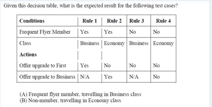 Solved Given this decision table, what is the expected | Chegg.com