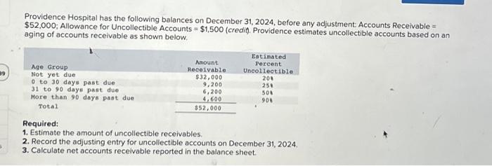 Solved Providence Hospital has the following balances on | Chegg.com