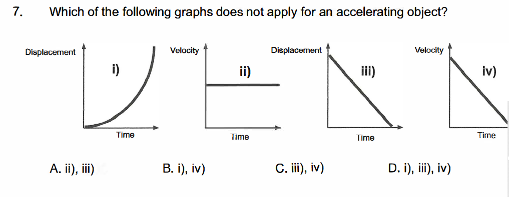 Solved Which of the following graphs does not apply for an | Chegg.com