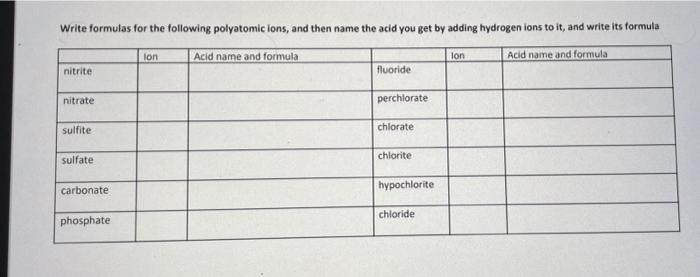 Solved Write formulas for the following polyatomic ions, and | Chegg.com