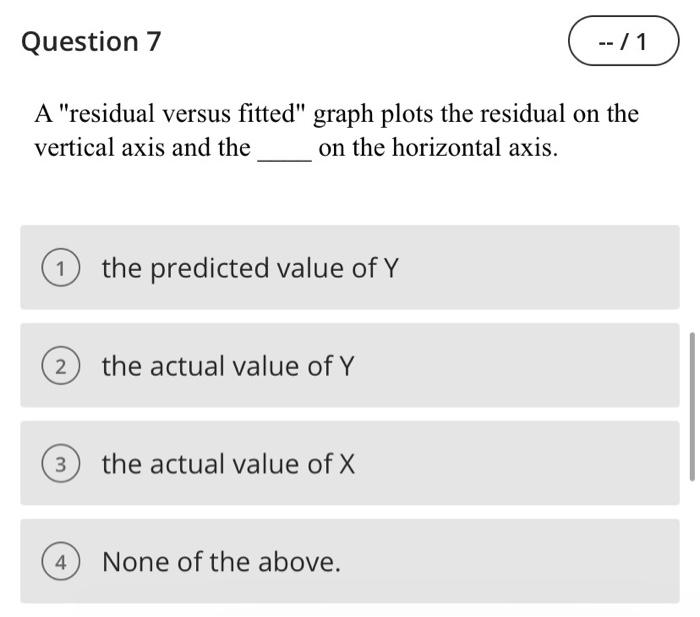 Solved A "residual versus fitted" graph plots the residual | Chegg.com
