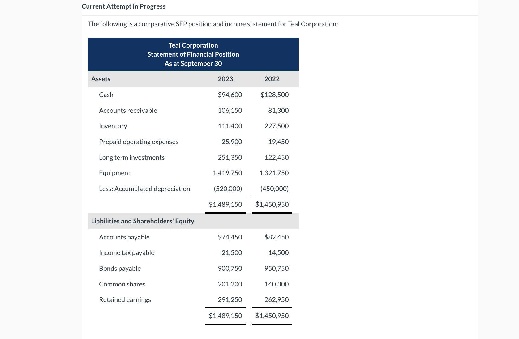 Solved The following is a comparative SFP position and | Chegg.com