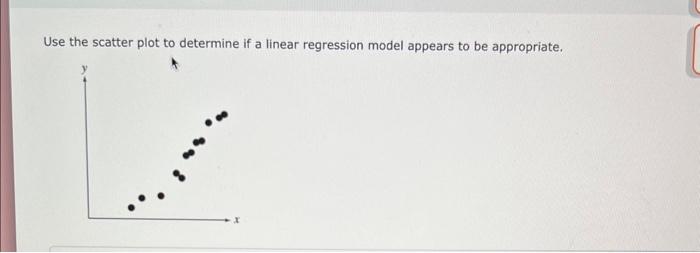Solved Use the scatter plot to determine if a linear | Chegg.com