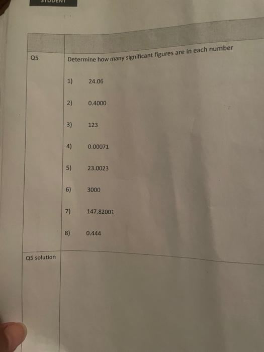 Solved Q5 Q5 solution Determine how many significant figures | Chegg.com