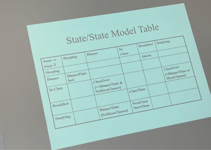 Model Table | Chegg.com