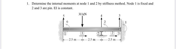 Solved 1. Determine the internal moments at node 1 and 2 by | Chegg.com