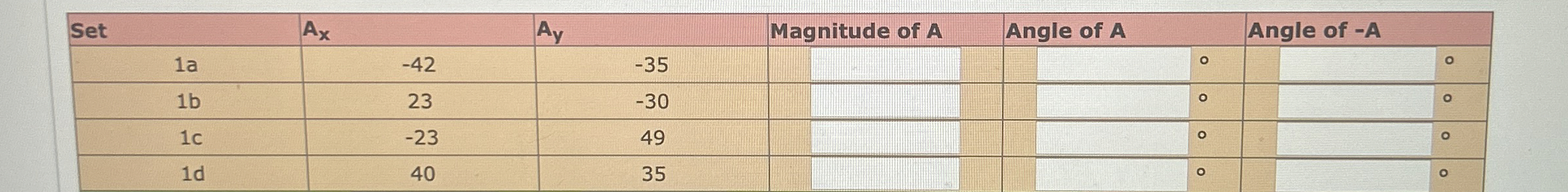Solved this lab you will be given some values for a vector | Chegg.com