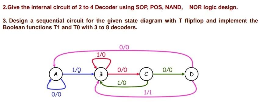 Solved 2.Give the internal circuit of 2 to 4 Decoder using | Chegg.com