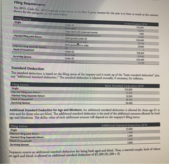 2019 Tax Rates and Amounts Tax Rate Schedules for | Chegg.com