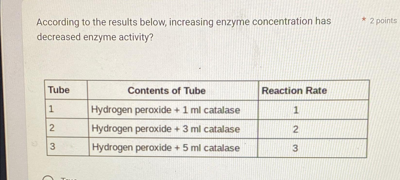 Solved According to the results below, increasing enzyme | Chegg.com