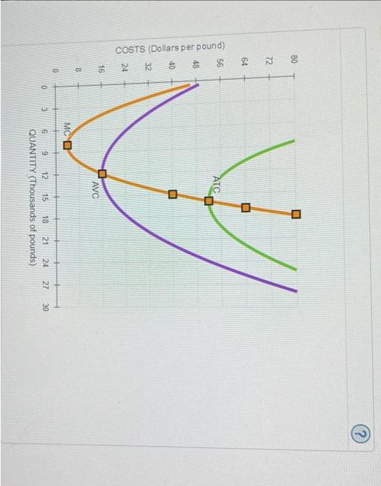 The following graph plots the market demand curve for | Chegg.com
