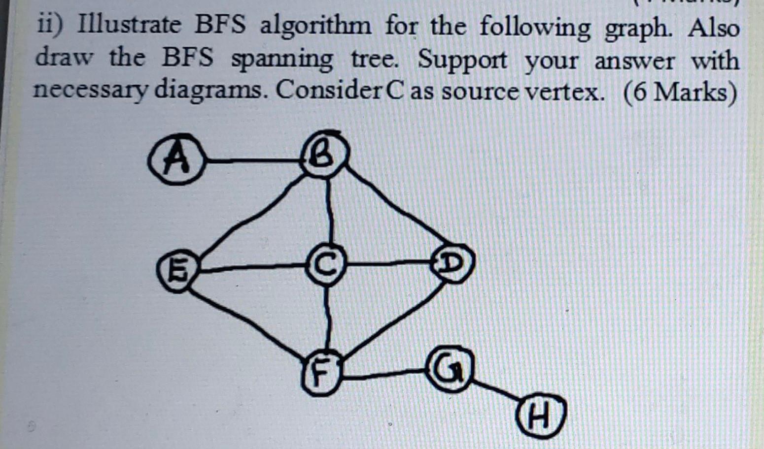 Solved ii) Illustrate BFS algorithm for the following graph. | Chegg.com