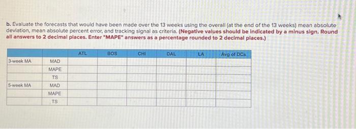 Solved a. Consider using a simple moving average model. | Chegg.com