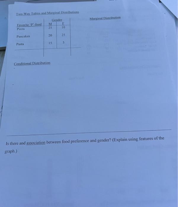 Solved Twa-Way Tables and Marginal Distributions Marsinal | Chegg.com