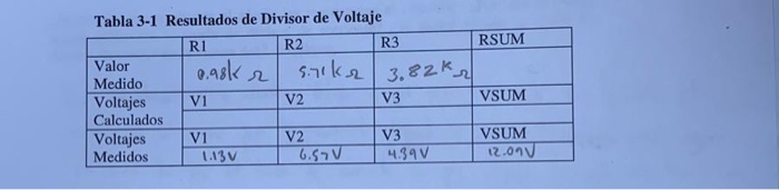 Solved Tabla 3-1 Resultados de Divisor de Voltaje Ri - R3 | Chegg.com