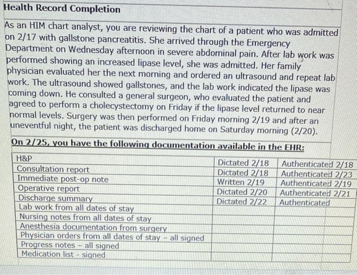 Solved Health Record Completion As an HIM chart analyst, you | Chegg.com