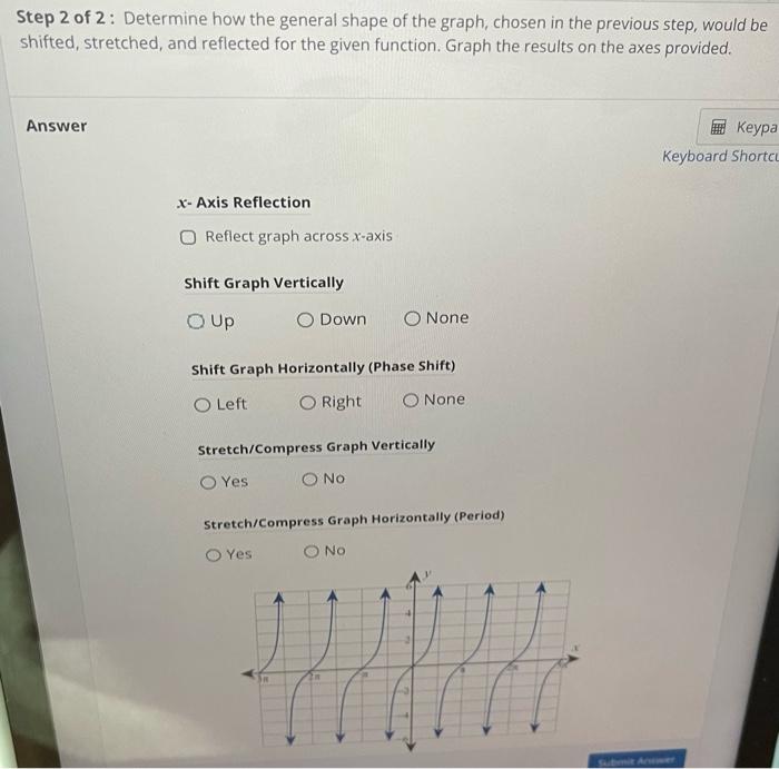 Solved Step 2 of 2 : Determine how the general shape of the | Chegg.com