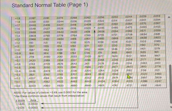Solved Standard Normal Table (Page 1) NEGATIVE z | Chegg.com