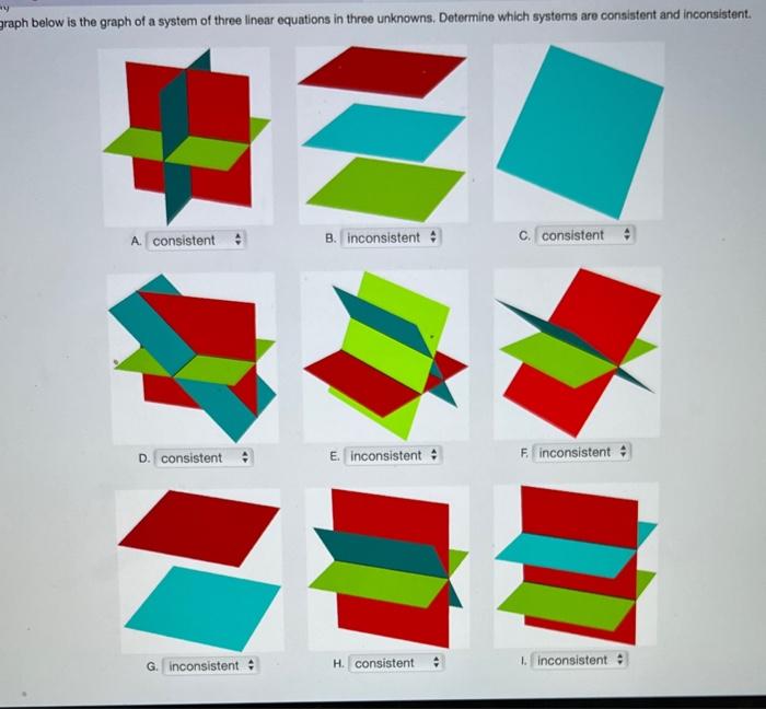 Solved aph below is the graph of a system of three linear | Chegg.com