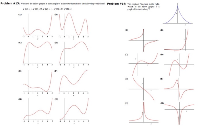 Solved Problem #13: Which of the below graphs is an example | Chegg.com