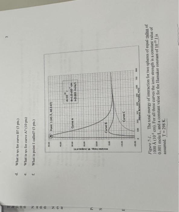 Solved 7. (35 pts.) a. Three interaction energy curves are | Chegg.com