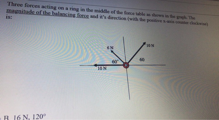 Solved Three forces acting on a ring in the middle of the | Chegg.com