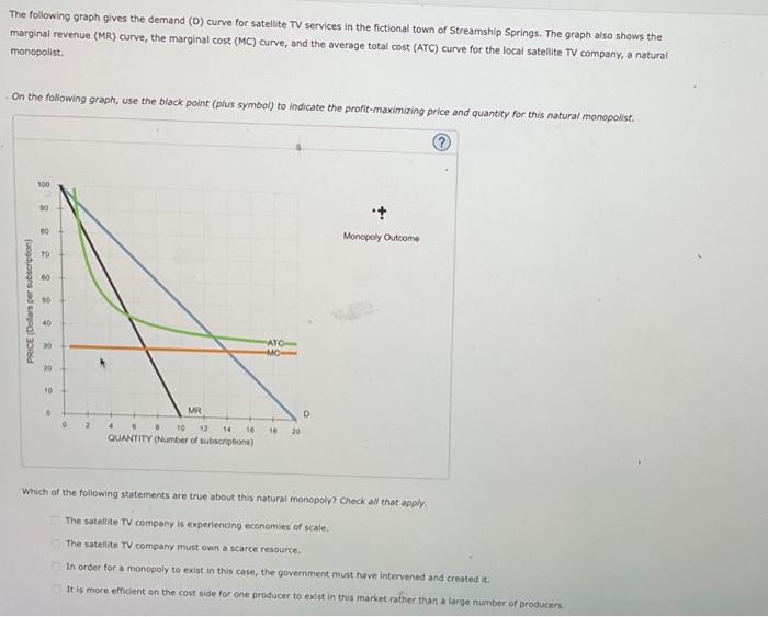 Solved The following graph gives the demand (D) curve for | Chegg.com