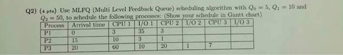 Solved Q2) (4 pts) Use MLFQ (Multi Level Feedback Queue) | Chegg.com