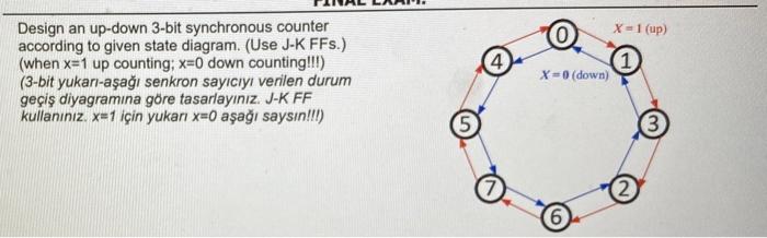 Solved Design an up-down 3-bit synchronous counter according | Chegg.com