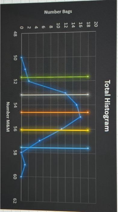 For each of these histograms, what fraction of the | Chegg.com