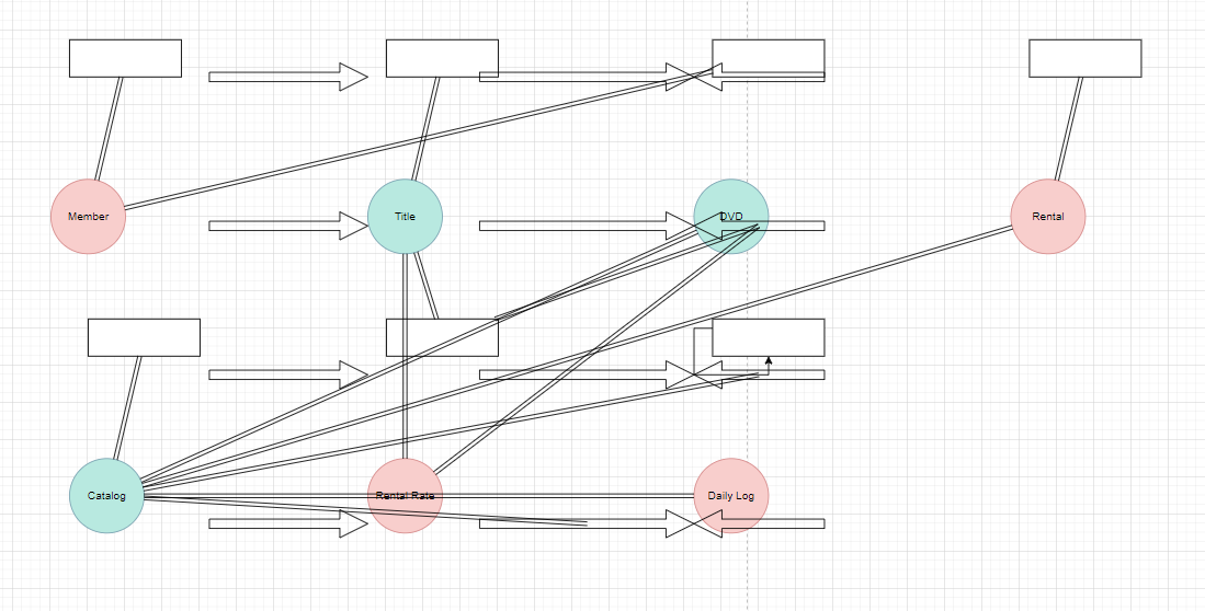 Solved I pasted the xml code to draw.io and got this as | Chegg.com