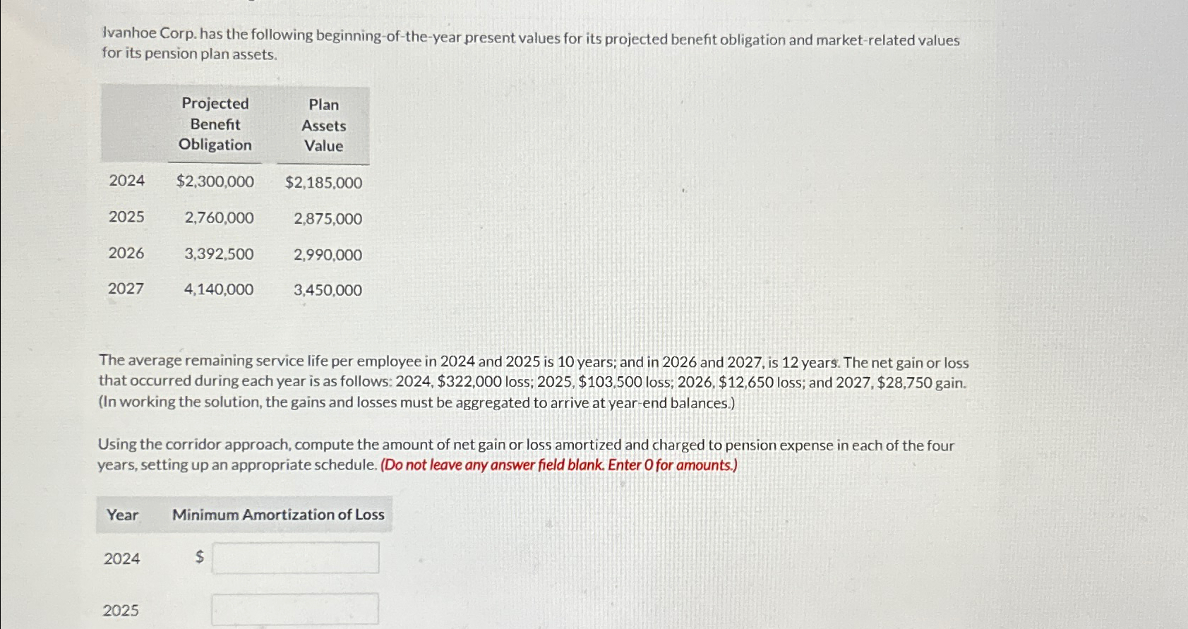 Solved Ivanhoe Corp. has the following beginning-of-the-year | Chegg.com