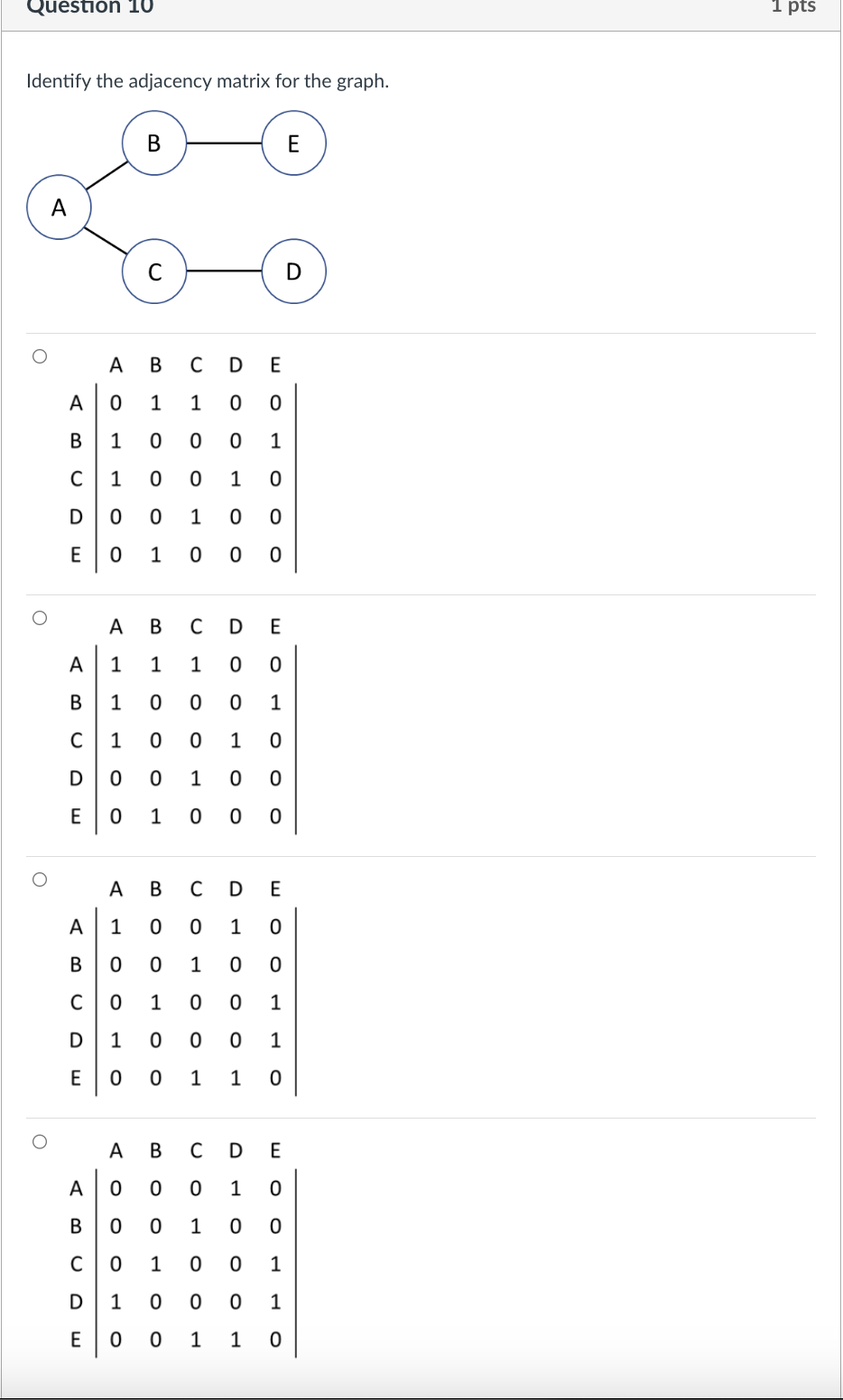 Solved Identify the adjacency matrix for the | Chegg.com
