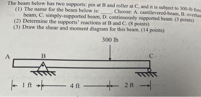 Solved The beam below has two supports: pin at B and roller | Chegg.com