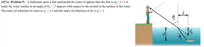 Solved (22\%) Problem 5: A fisherman spots a fish underneath | Chegg.com
