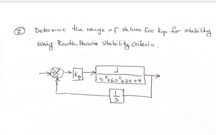 Solved ho Determine the range of Values for kp for stability | Chegg.com