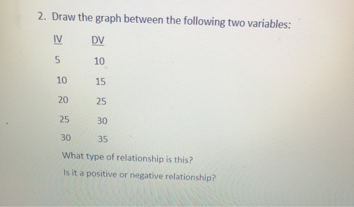 Solved 2. Draw the graph between the following two | Chegg.com