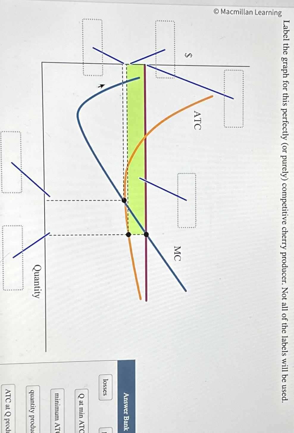 Solved Label the graph for this perfectly (or purely) | Chegg.com