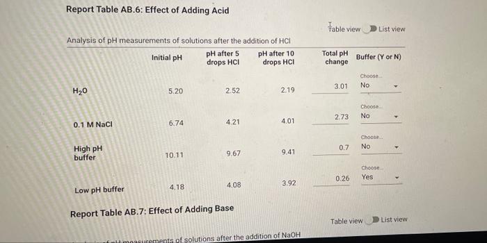 Solved Report Table AB.6: Effect of Adding Acid Table view | Chegg.com