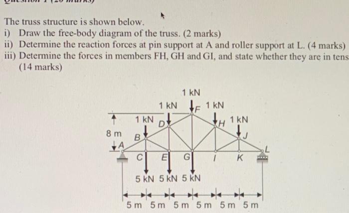 Solved The truss structure is shown below. i) Draw the | Chegg.com
