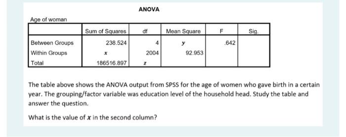 Solved Age of woman Between Groups Within Groups Total Sum | Chegg.com