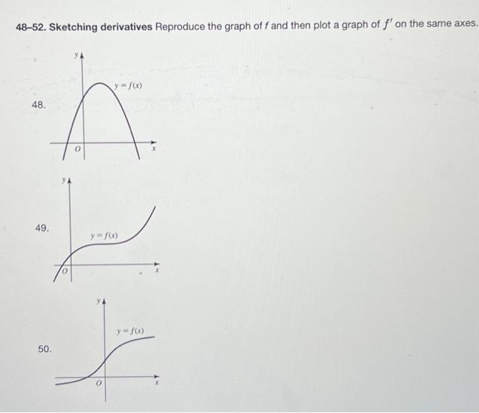 Solved 48-52. Sketching derivatives Reproduce the graph of f | Chegg.com