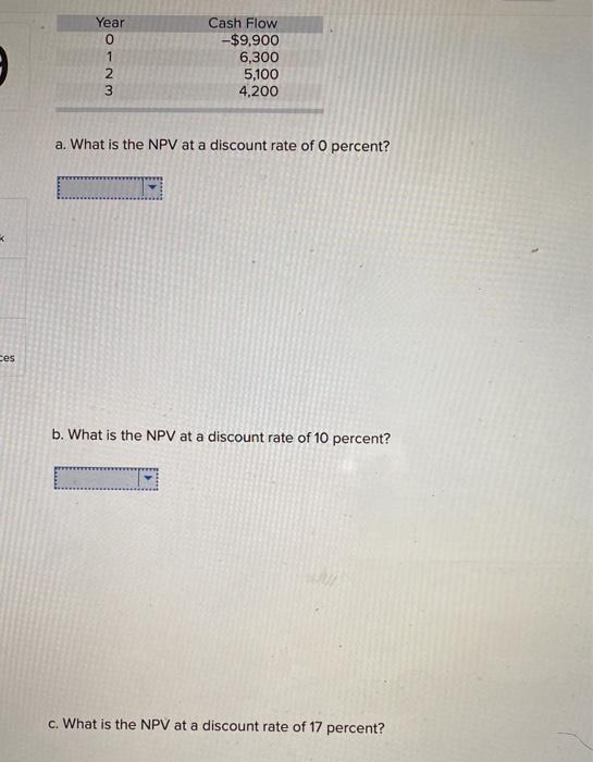 Solved a. What is the NPV at a discount rate of 0 percent? | Chegg.com