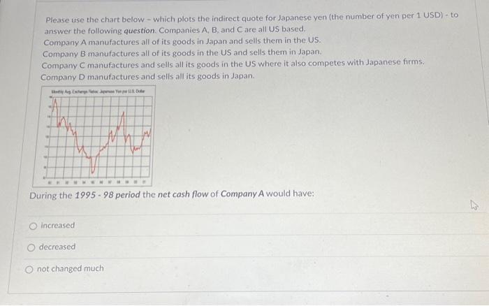 Solved Please use the chart below - which plots the indirect | Chegg.com