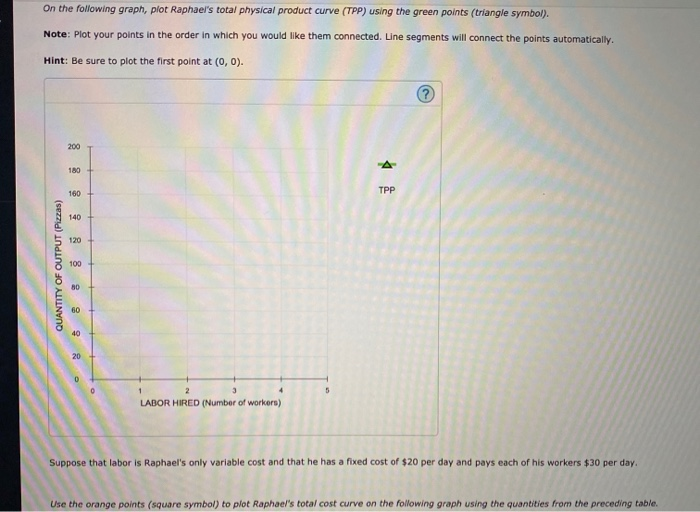 Solved 5. Inputs and outputs Raphael's Performance Pizza is | Chegg.com