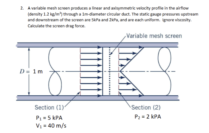 Solved 2. ﻿A variable mesh screen produces a linear and | Chegg.com