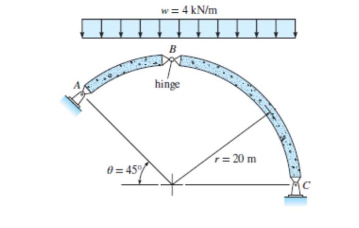 Solved Analyze The Following Three Hinged Arches Chegg