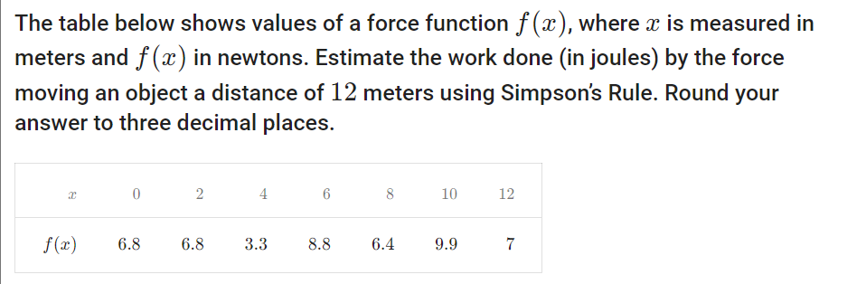 Solved The table below shows values of a force function | Chegg.com