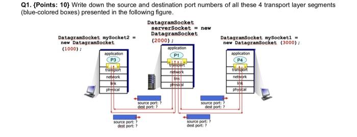 Solved Q1. \{Points: 10\} Write down the source and | Chegg.com